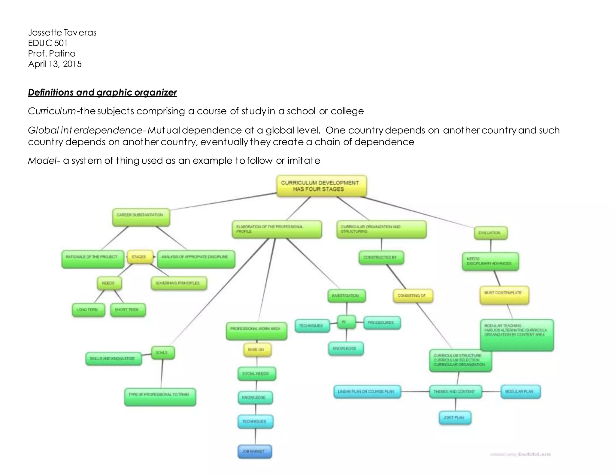 Definitions and chart | PPT