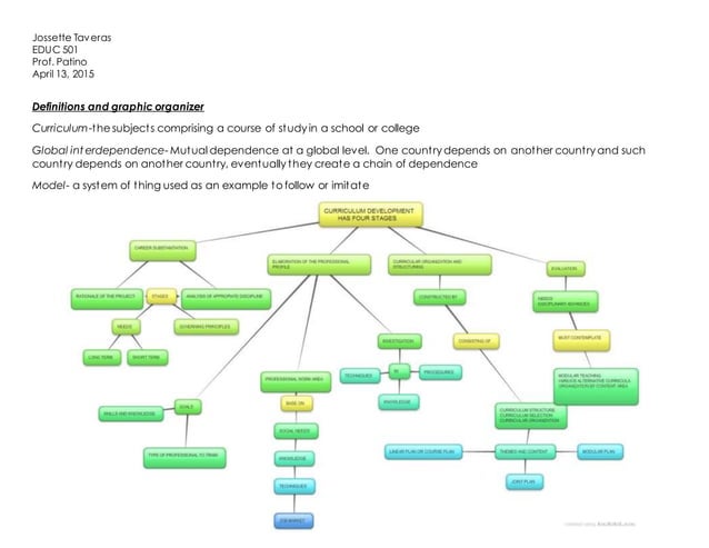 Definitions and chart | PPT