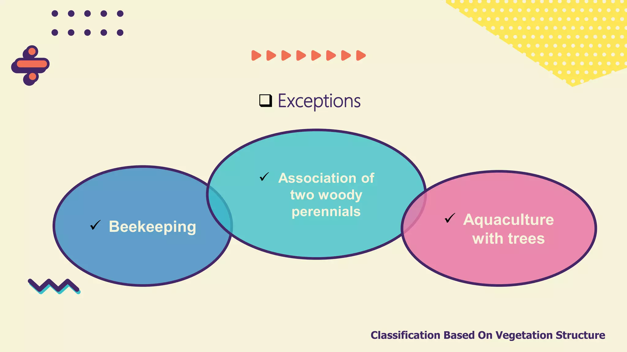 Definitions and Classification of Agroforestry Systems.pptx