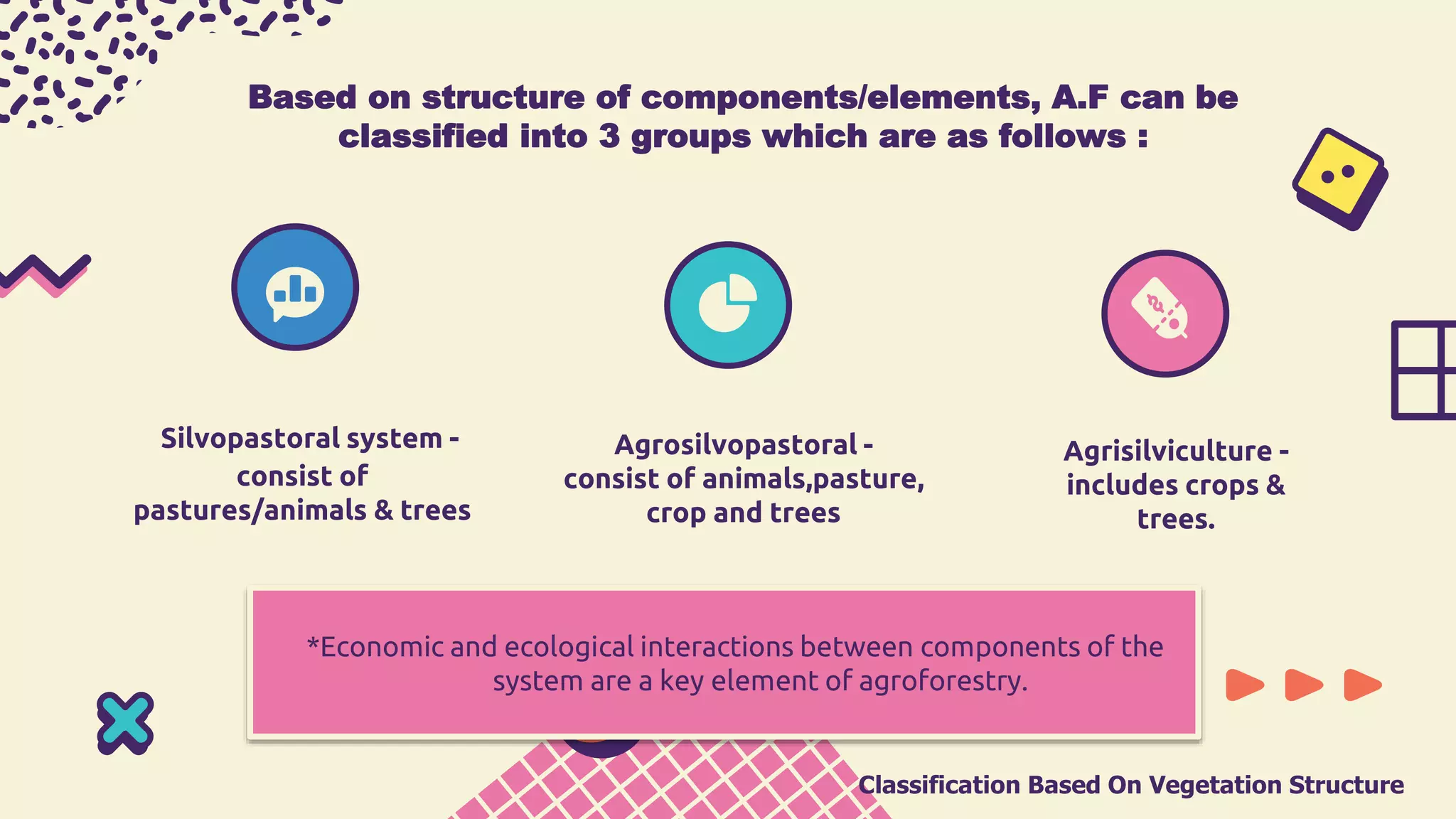 Definitions and Classification of Agroforestry Systems.pptx