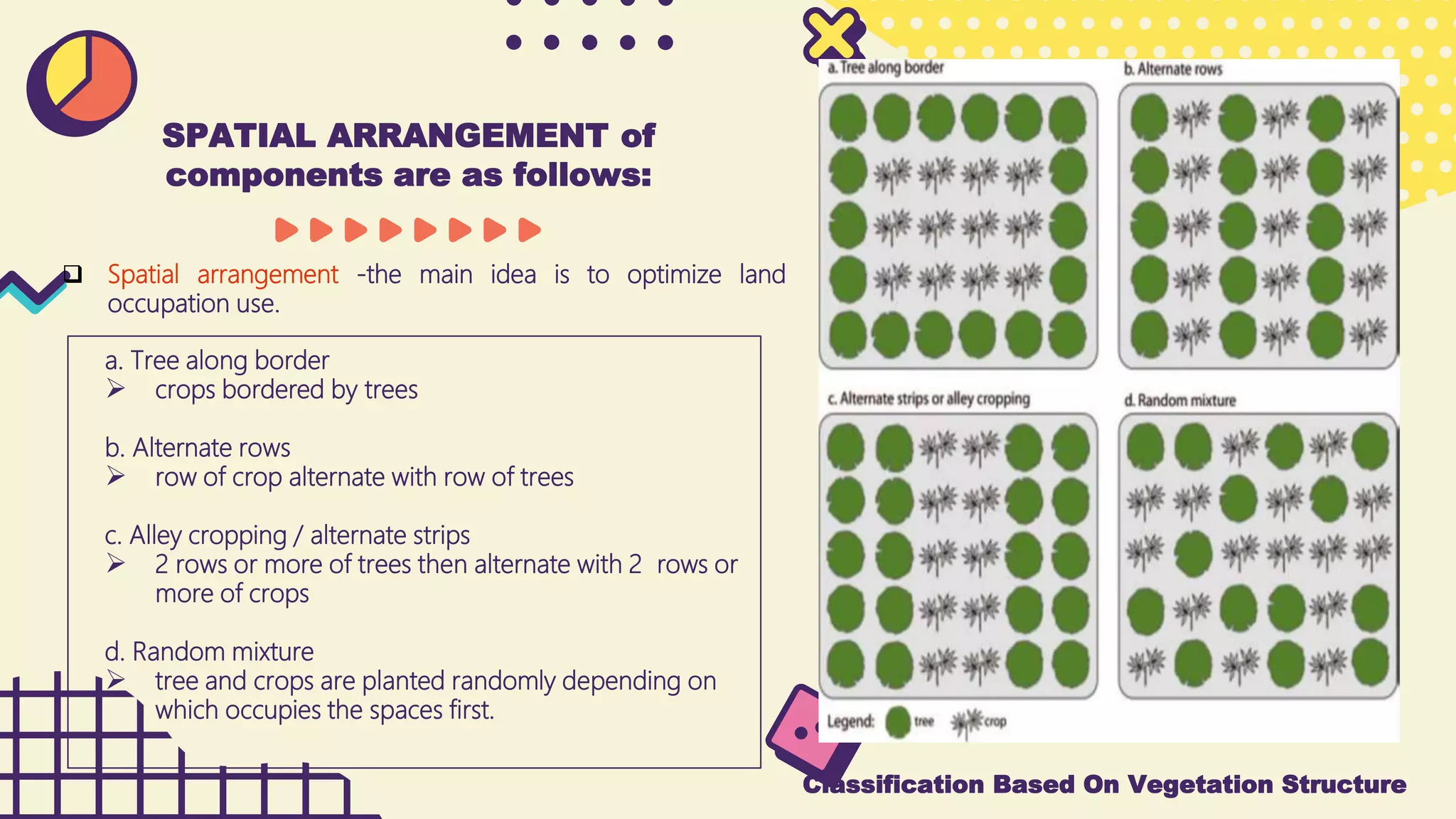 Definitions and Classification of Agroforestry Systems.pptx