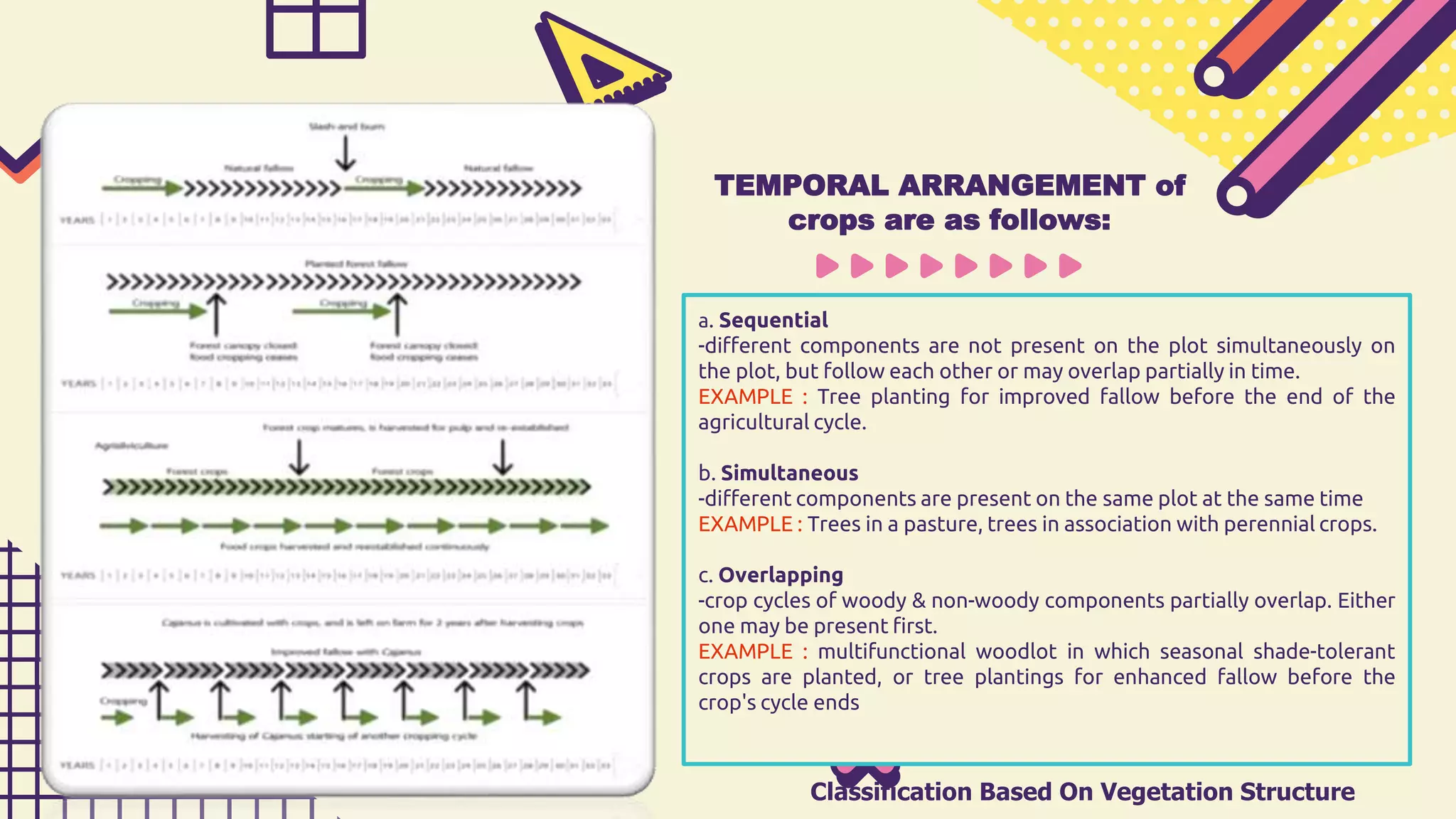 Definitions and Classification of Agroforestry Systems.pptx