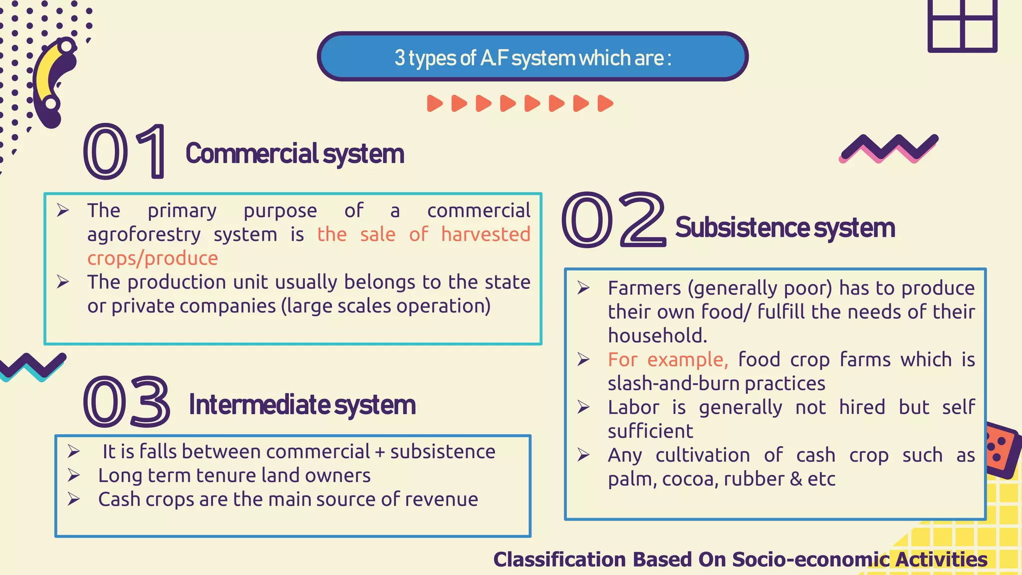 Definitions and Classification of Agroforestry Systems.pptx