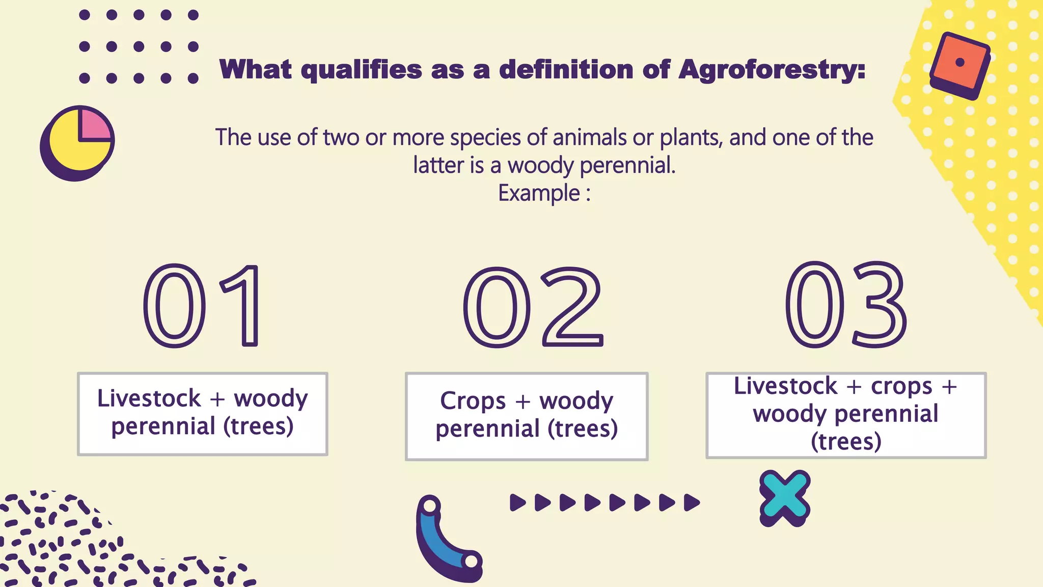 Definitions and Classification of Agroforestry Systems.pptx