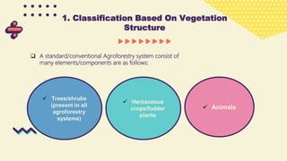 Definitions and Classification of Agroforestry Systems.pptx