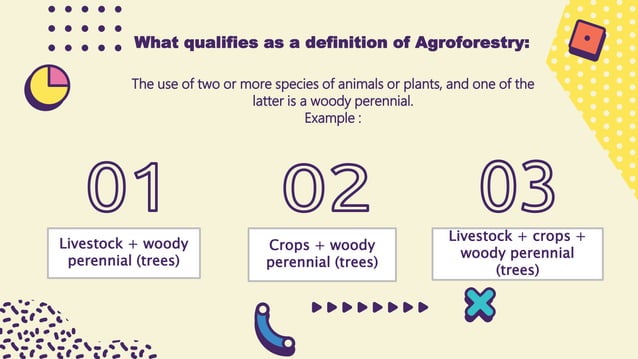 Definitions and Classification of Agroforestry Systems.pptx
