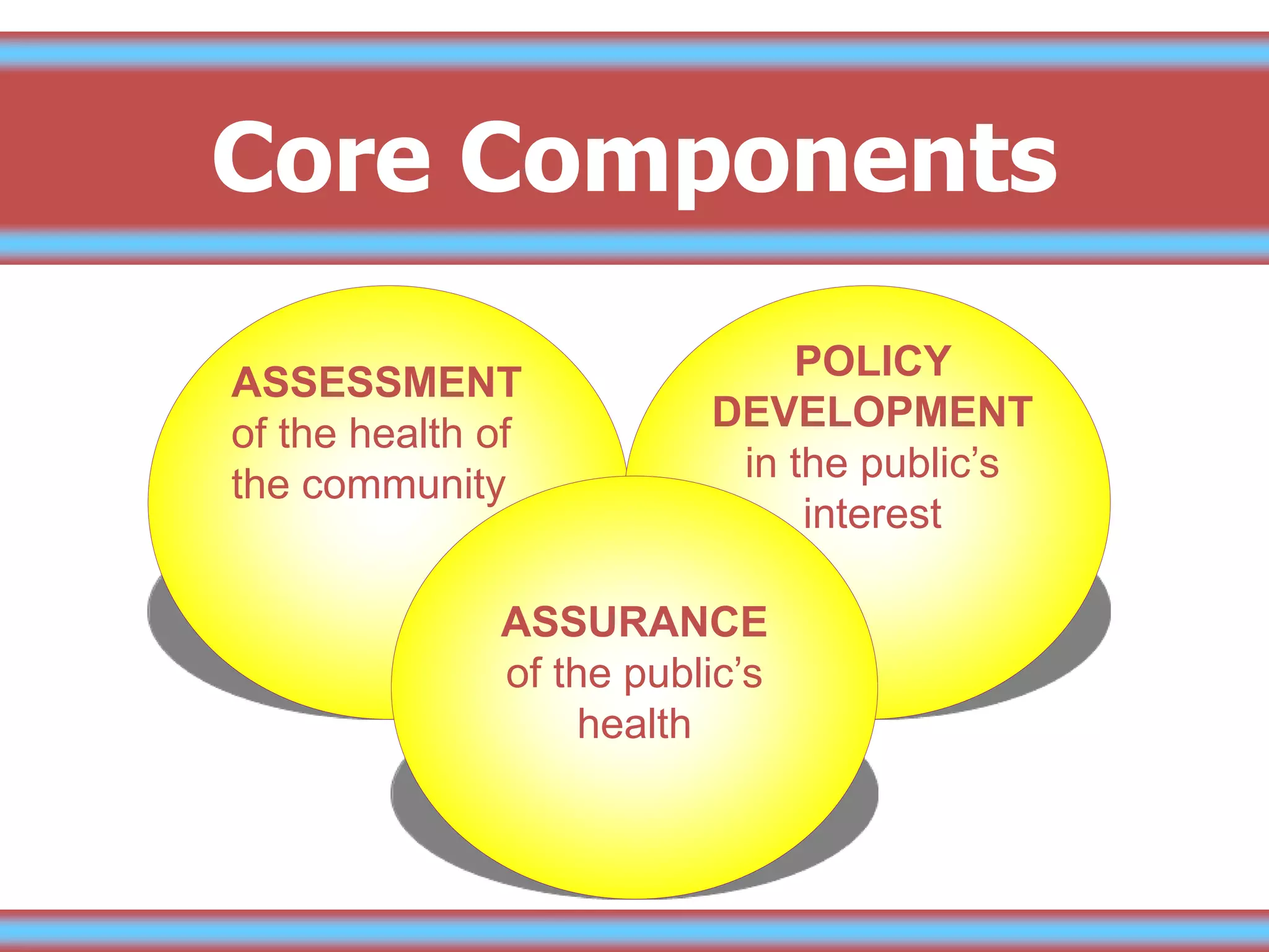 Definitions and functions of Public Health.pptx