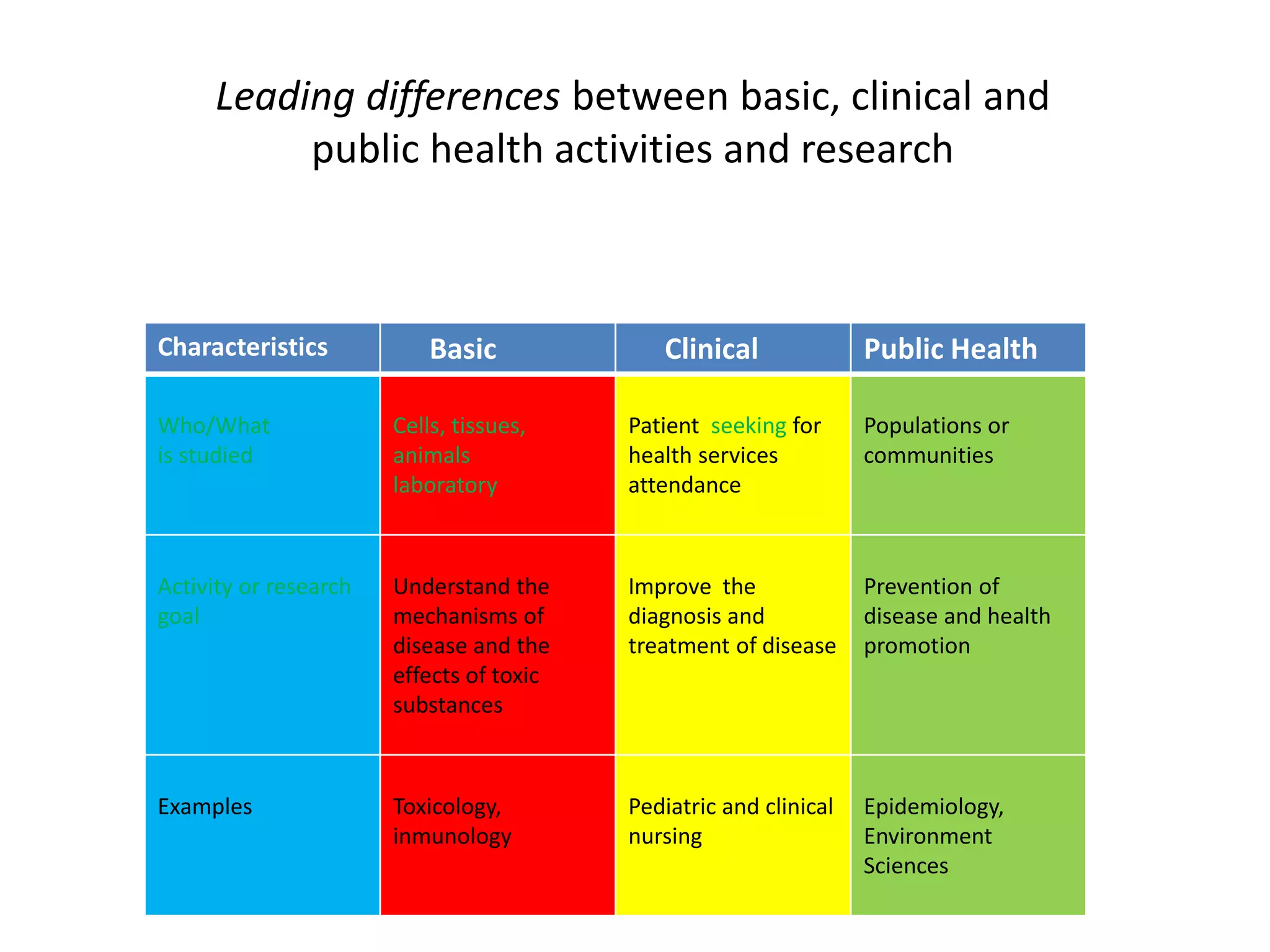 Definitions and functions of Public Health.pptx