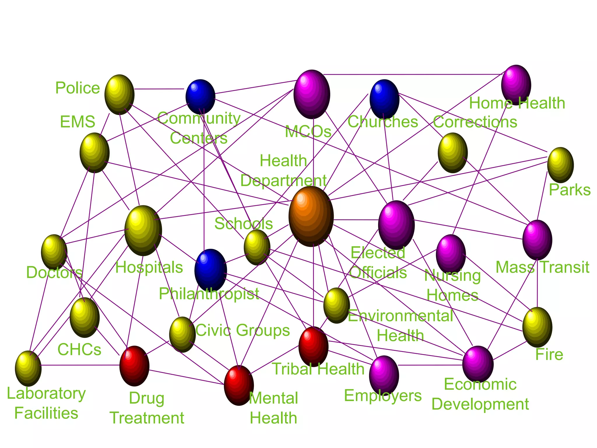 Definitions and functions of Public Health.pptx