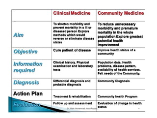 Definitions and functions of Public Health.pptx
