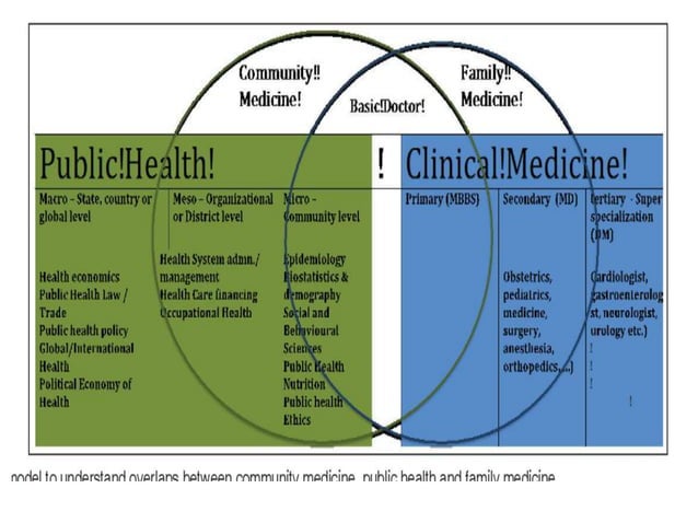 Definitions and functions of Public Health.pptx