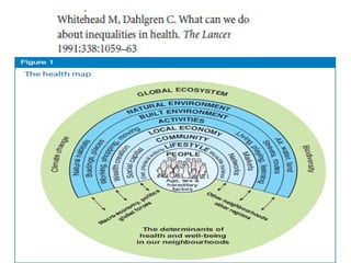 Definitions and functions of Public Health_correction_EN-1.ppt