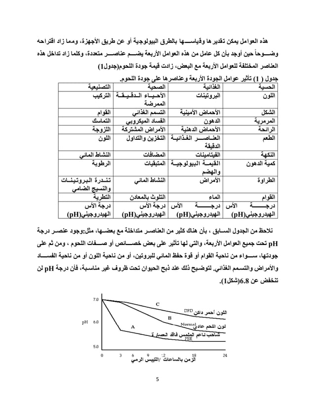 Definitions and meat quality assessment 1 | PDF