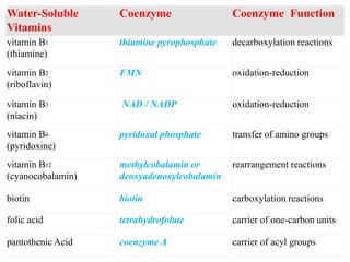 Definitions and types of coenzymes | PPTX