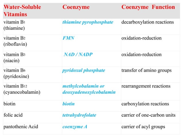 Definitions and types of coenzymes | PPTX | Chemistry | Science