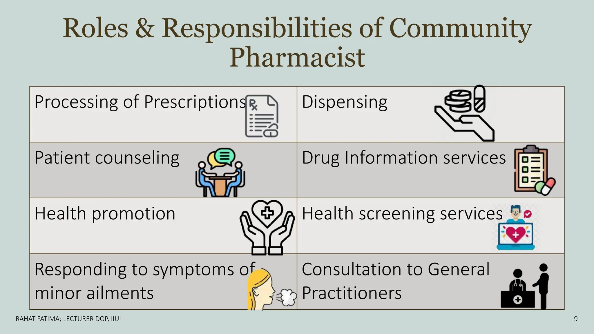 DEFINITIONS & BACKGROUND community pharmacy role | PPTX