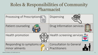 DEFINITIONS & BACKGROUND community pharmacy role | PPTX
