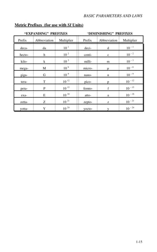 Definitions, Conversions, and Calculations for Occupational Safety and ...