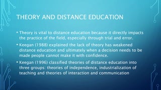 Definitions, History and Theories of Distance Education | PPT