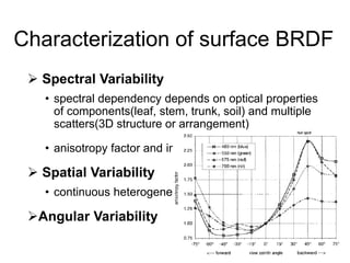 Definition significance measurement_modelling_BRDF | PPTX