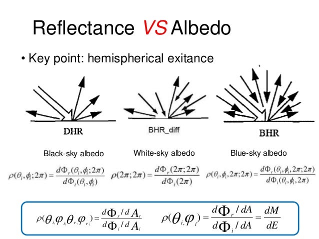 Definition significance measurement_modelling_BRDF