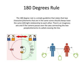 Editing Techniques & Concepts | PPTX | Cameras and Camcorders ...