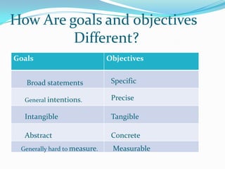 Definitions of educational terms | PPTX