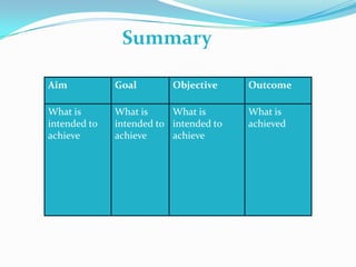 Definitions of educational terms | PPTX