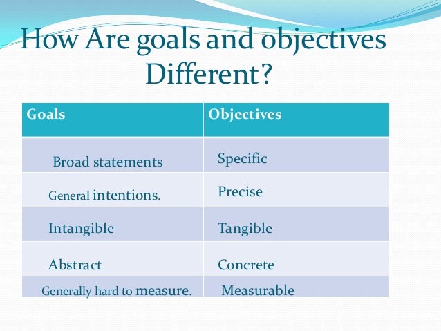 Definitions of educational terms