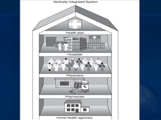 Definitions_of_Integrated_Delivery_System.ppt