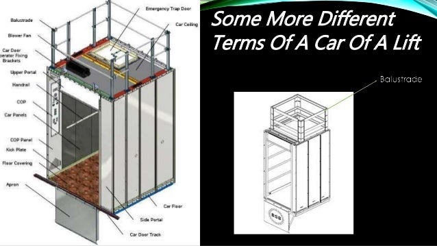 Definitions of lifts