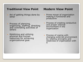 Definitions of management by various author | PPTX