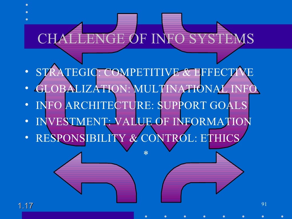 definitions-of-management-information-systems