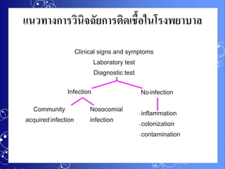 Definitions of nosocomial infection | PPTX