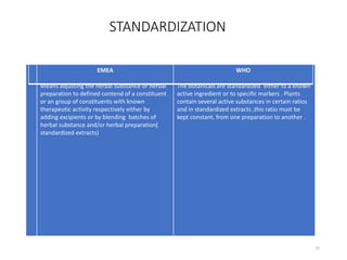 RANGE OF MEDICINAL PLANT MATERIALS.pptx