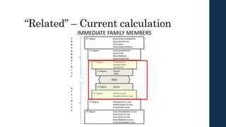 Definitions of Related and Family | PPTX | Adoption and Fostering ...