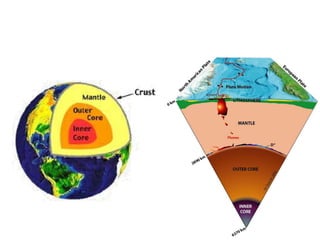 Definitions of the caribbean | PPTX