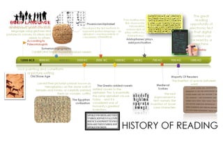 Definitions of Reading | DOCX