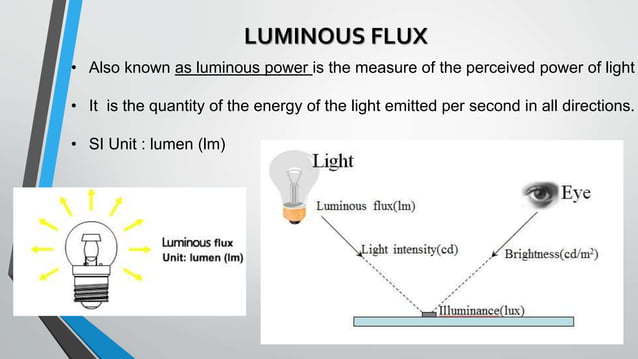 Definitions related to illumination | PPT
