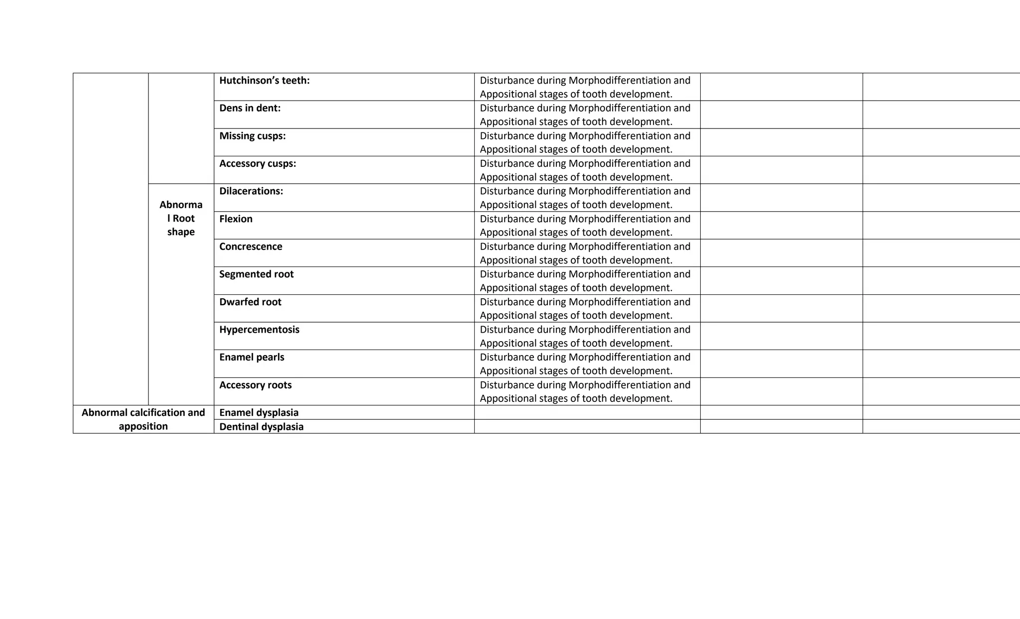 Definitions Tooth Morphology-1.docx | Dental Health | Diseases and ...