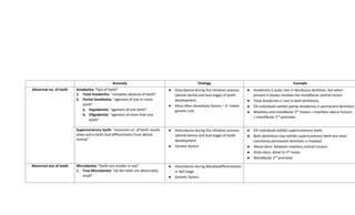 Definitions Tooth Morphology-1.docx | Dental Health | Diseases and ...