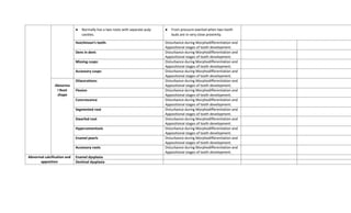 Definitions Tooth Morphology-1.docx