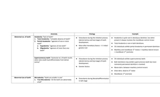 Definitions Tooth Morphology-1.docx