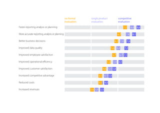 A Guide to Software Audit | PDF