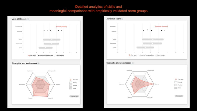 Definitive answer to developer productivity v1 .2 Devworld.pptx