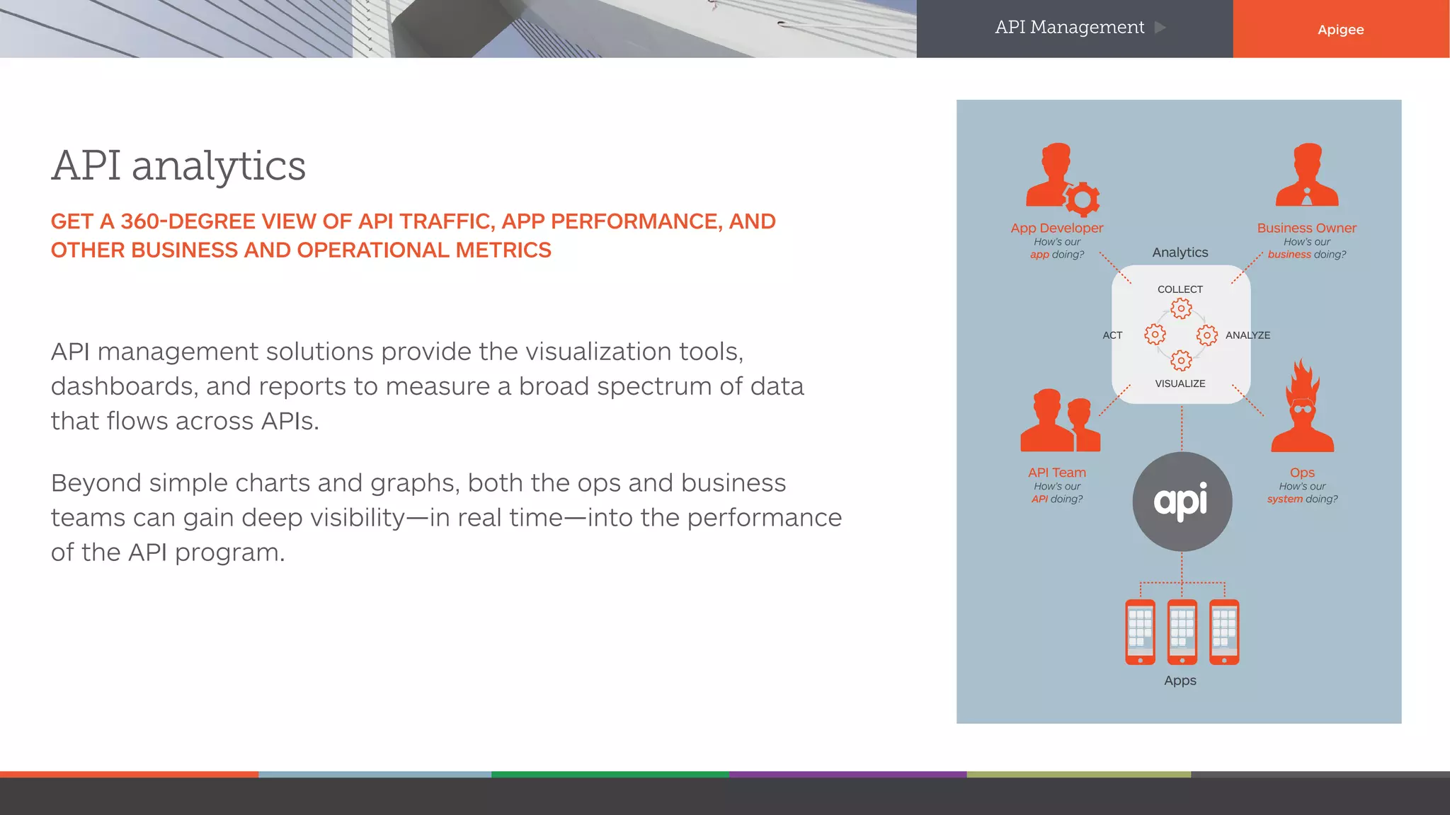 Definitive Guide to API Management | PDF