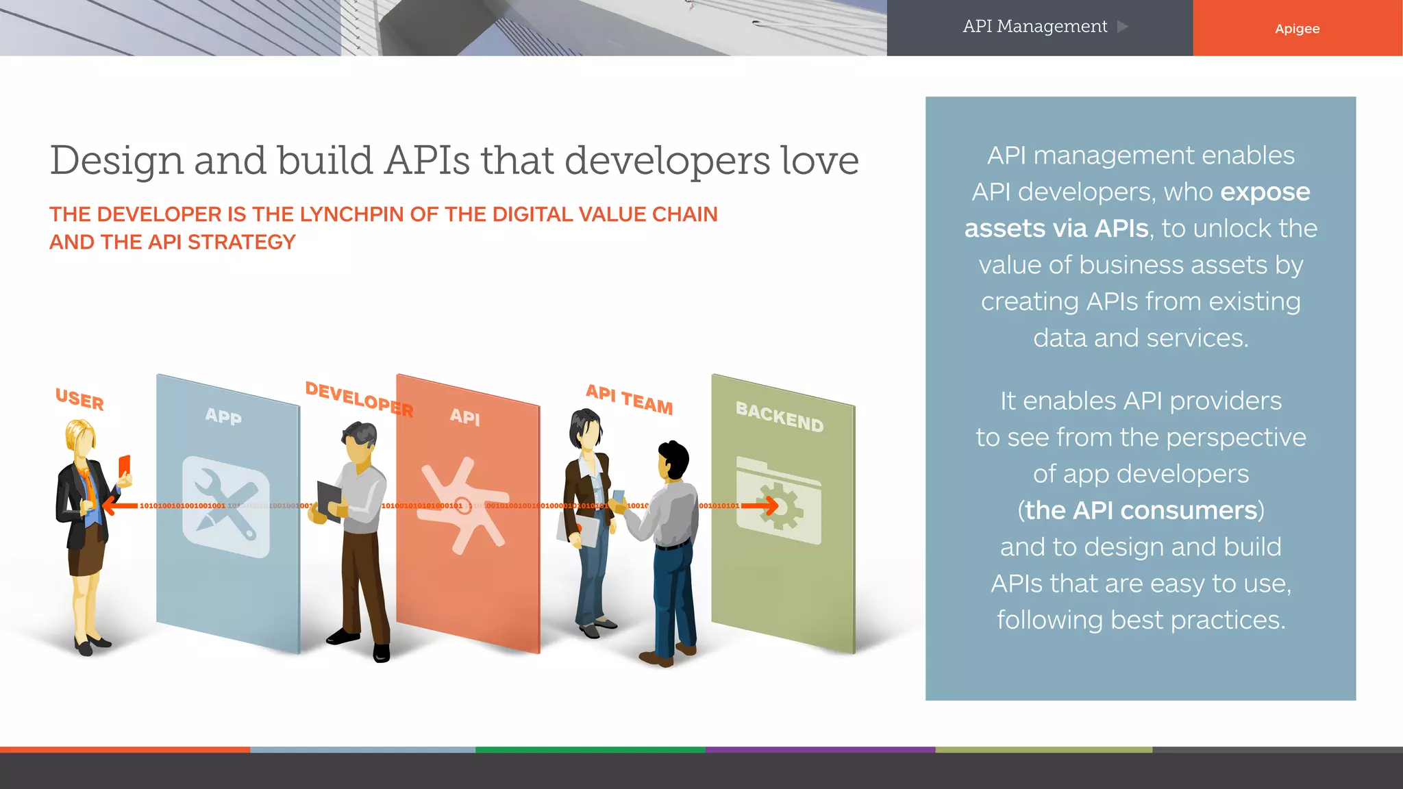 Definitive Guide to API Management | PDF