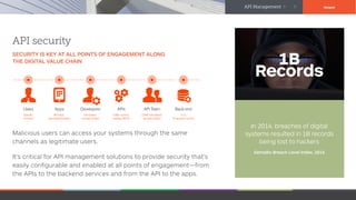 Definitive Guide to API Management | PDF