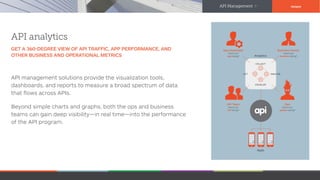 Definitive Guide to API Management | PDF