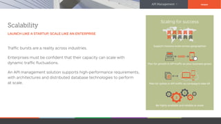 Definitive Guide to API Management | PDF